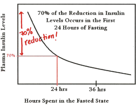 What is Inflammation & Why You Should Care?